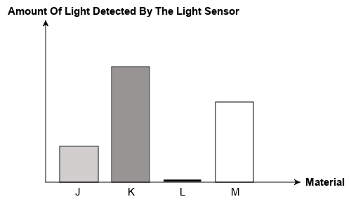 Open ended Science Answering Technique: CER